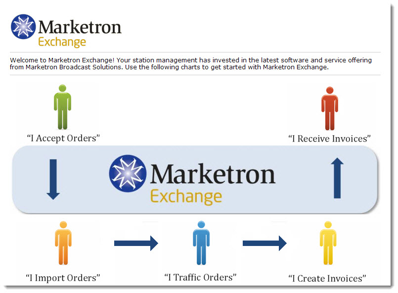 Install the Marketron Exchange Client