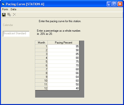Pacing Curves