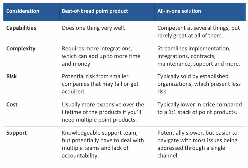 Best-of-Breed Software Stack or All-in-One Platform Considerations
