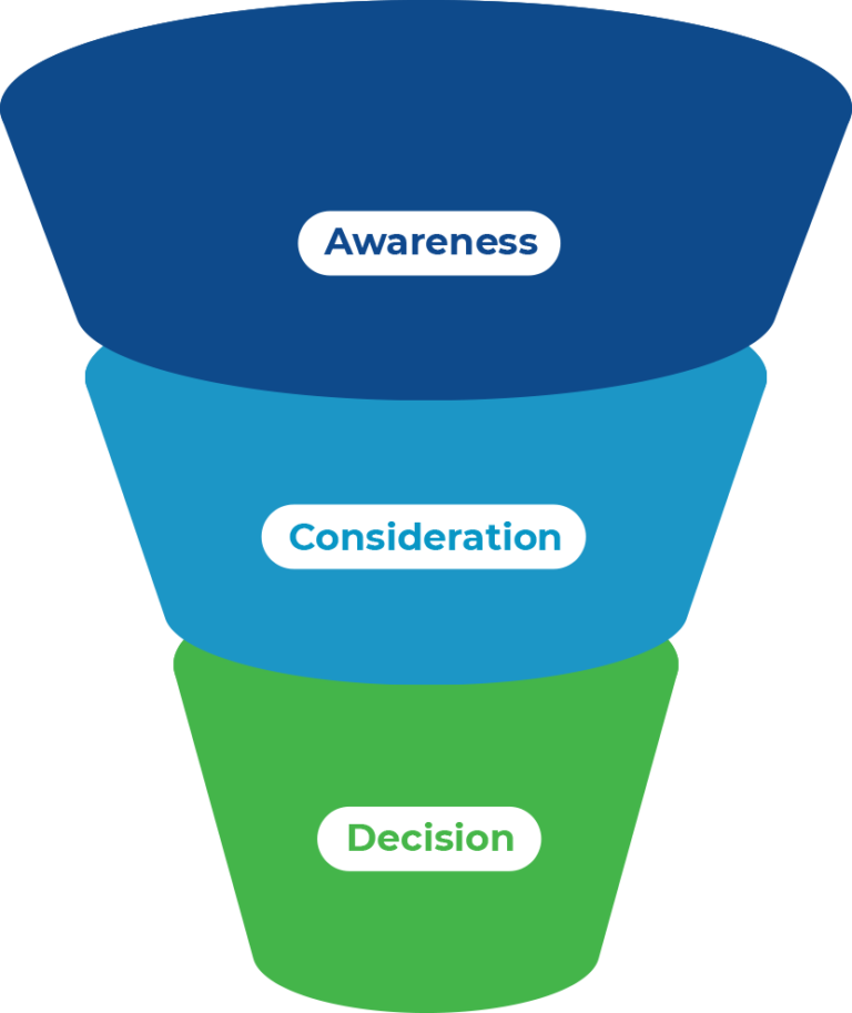 Full-Funnel Advertising with Marketron NXT | Marketron