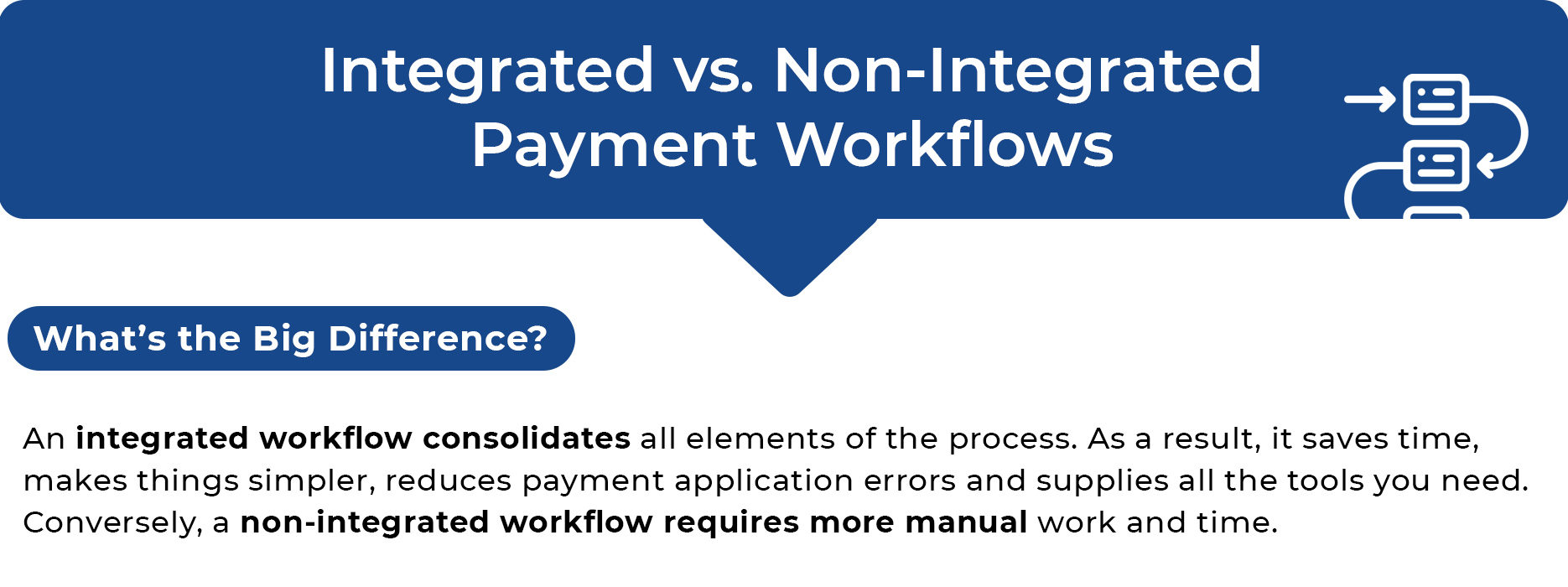 Integrated vs. Non-Integrated Payment Workflows | Marketron