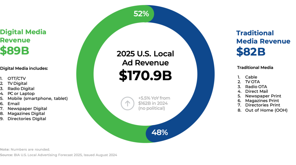 The 2025 Radio Revenue Outlook and Review | Marketron